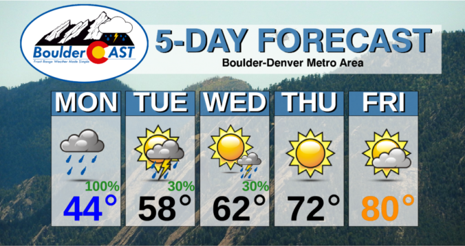 This week in Colorado weather: May 3, 2021 – BoulderCAST