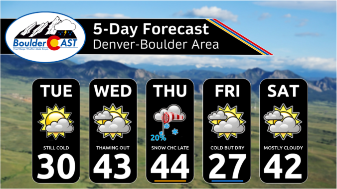 This Week in Colorado Weather: January 16, 2024 – BoulderCAST